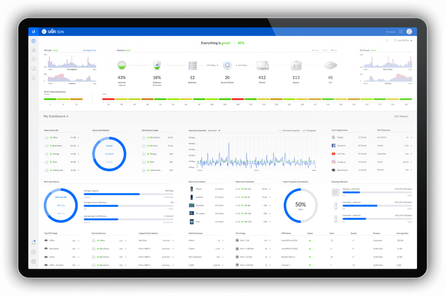Advantages to using Ubiquiti Unifi – Information Technology Services